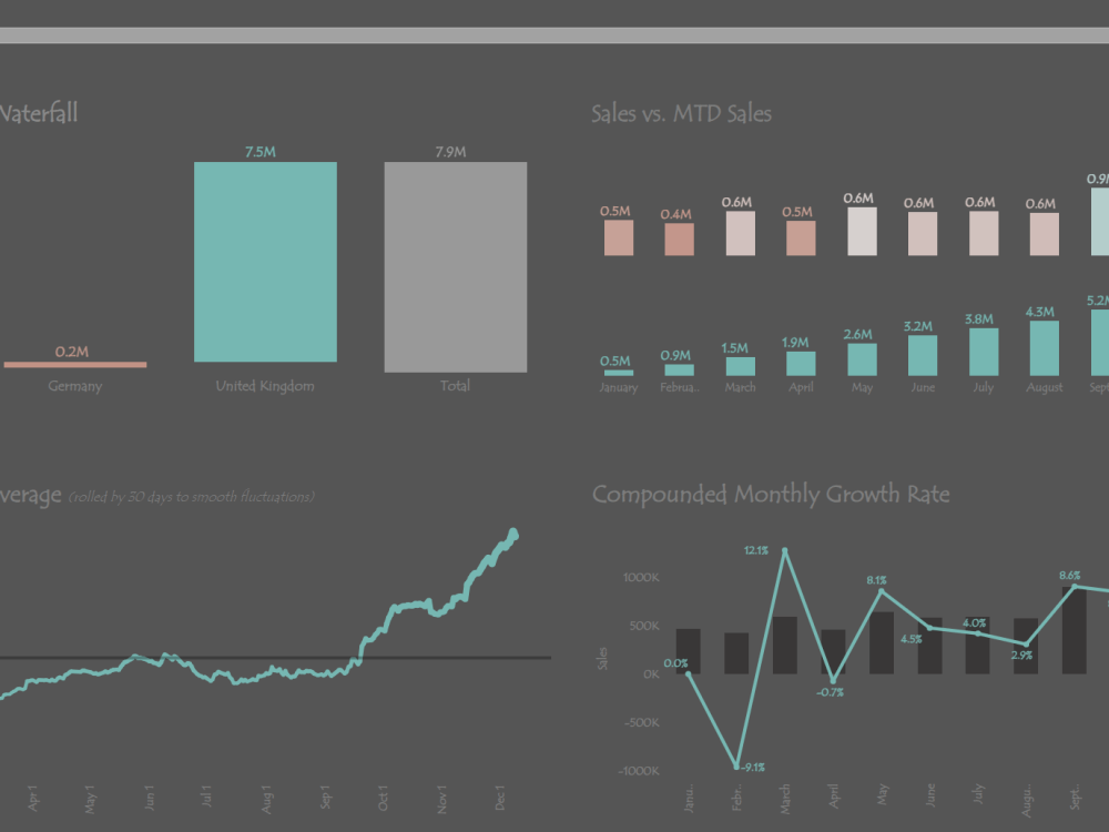 Tableau Data Visualizations & Interactive Dashboards | Upwork