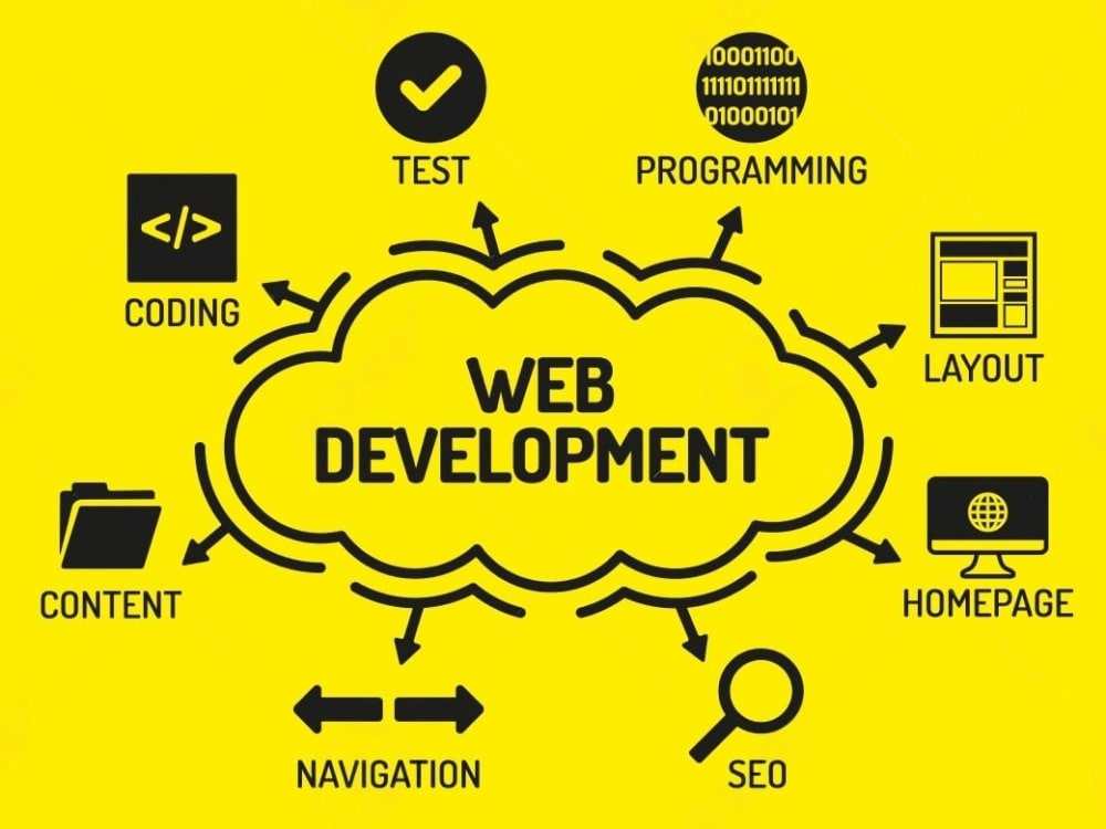 Full Stack Dev: PHP/Laravel, MEAN/MERN, Legacy | Upwork