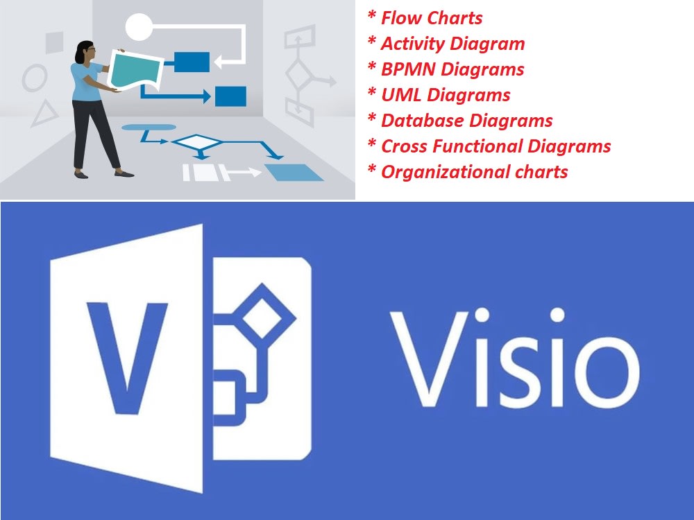 A professional Visio chart or diagram for yor business or process | Upwork