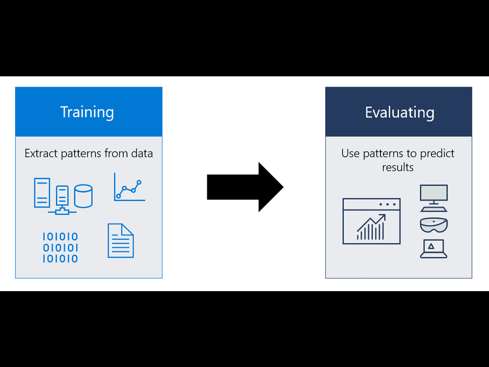 A Deep Learning/ Machine Learning Model built, trained, fine-tuned | Upwork