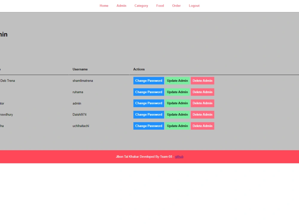 Online Food Order and Management Platform | Upwork