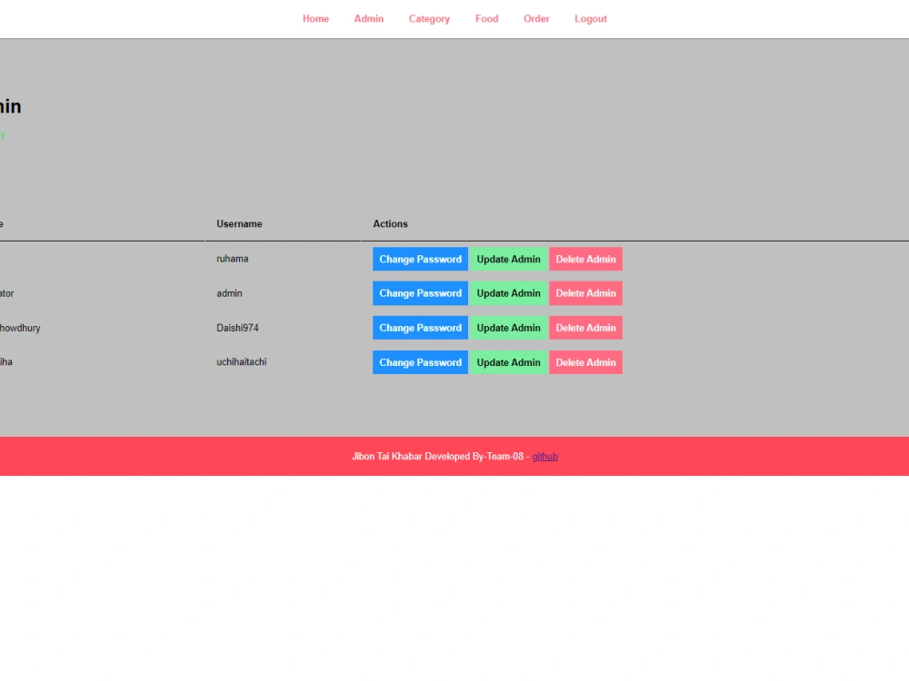 Online Food Order and Management Platform | Upwork