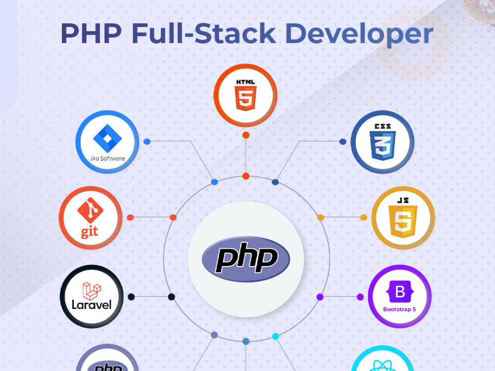 Mern Full Stack Dev Node Js Javascript Node Js Server Side Focus Upwork