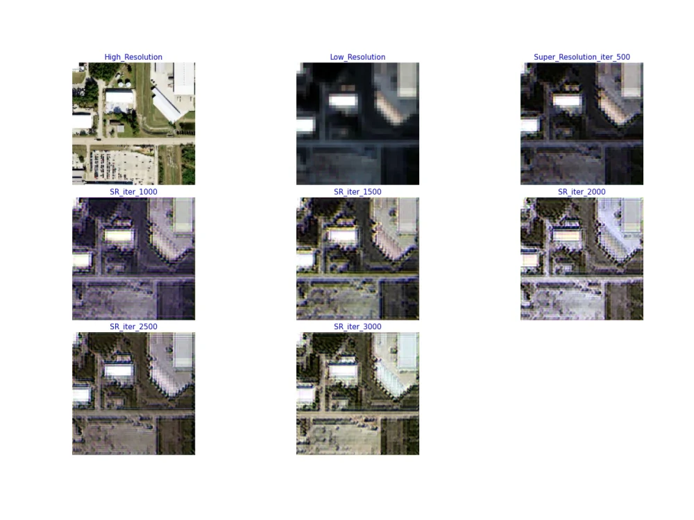 Guidance on how to come to Super-Resolution using Low-Res Imagery in ...