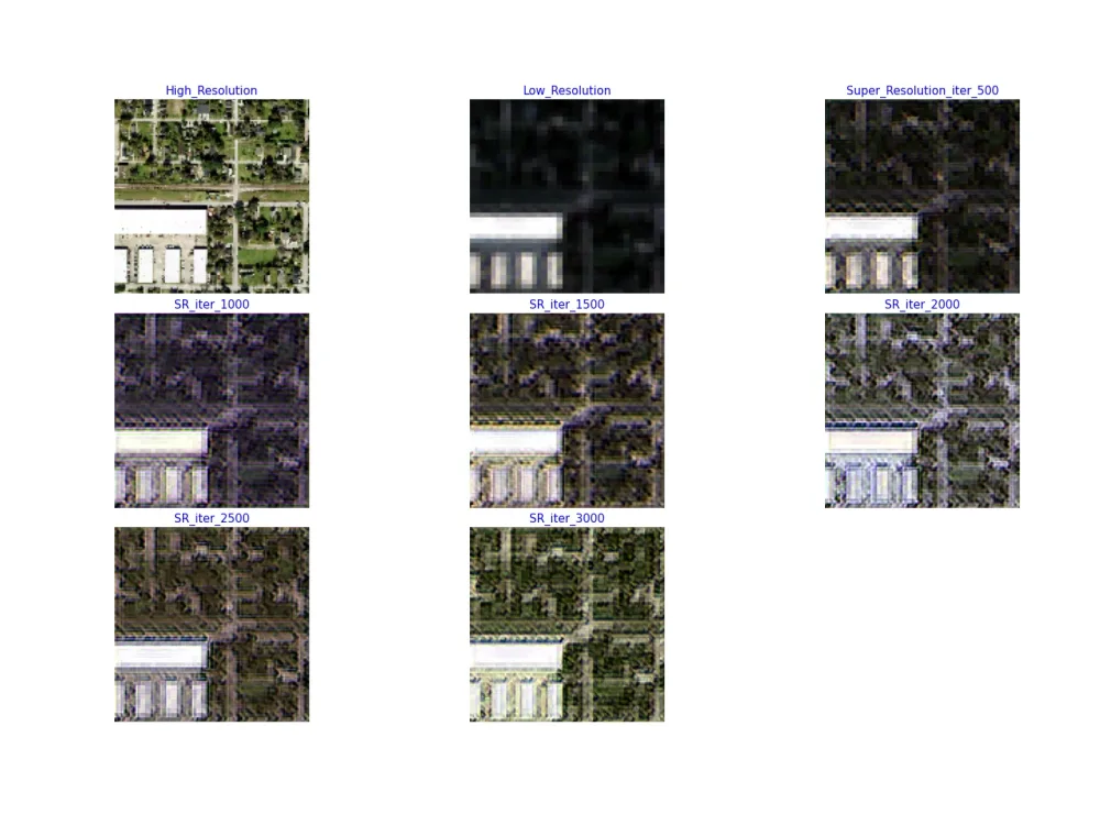 Guidance on how to come to Super-Resolution using Low-Res Imagery in ...