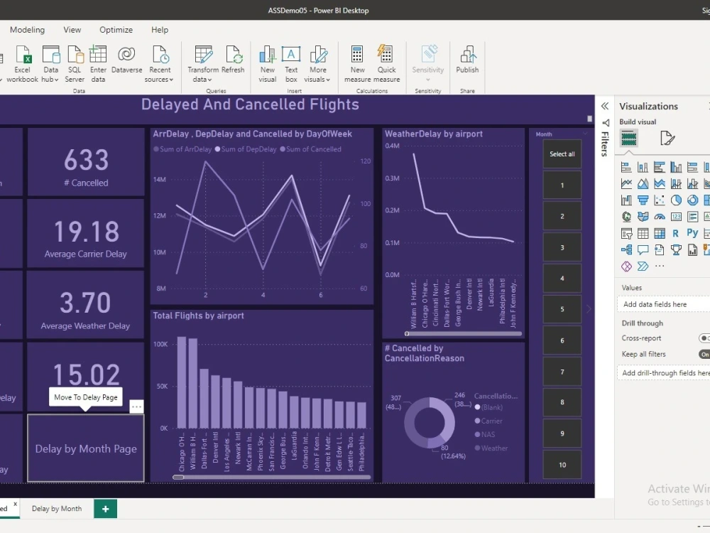 The perfect interactive dashboard with Power BI | Upwork