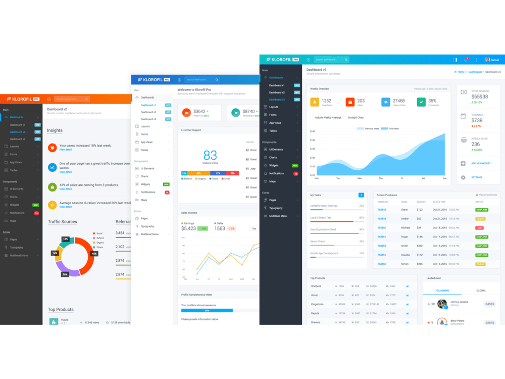 A dashboard admin design for your web app in Figma | Upwork