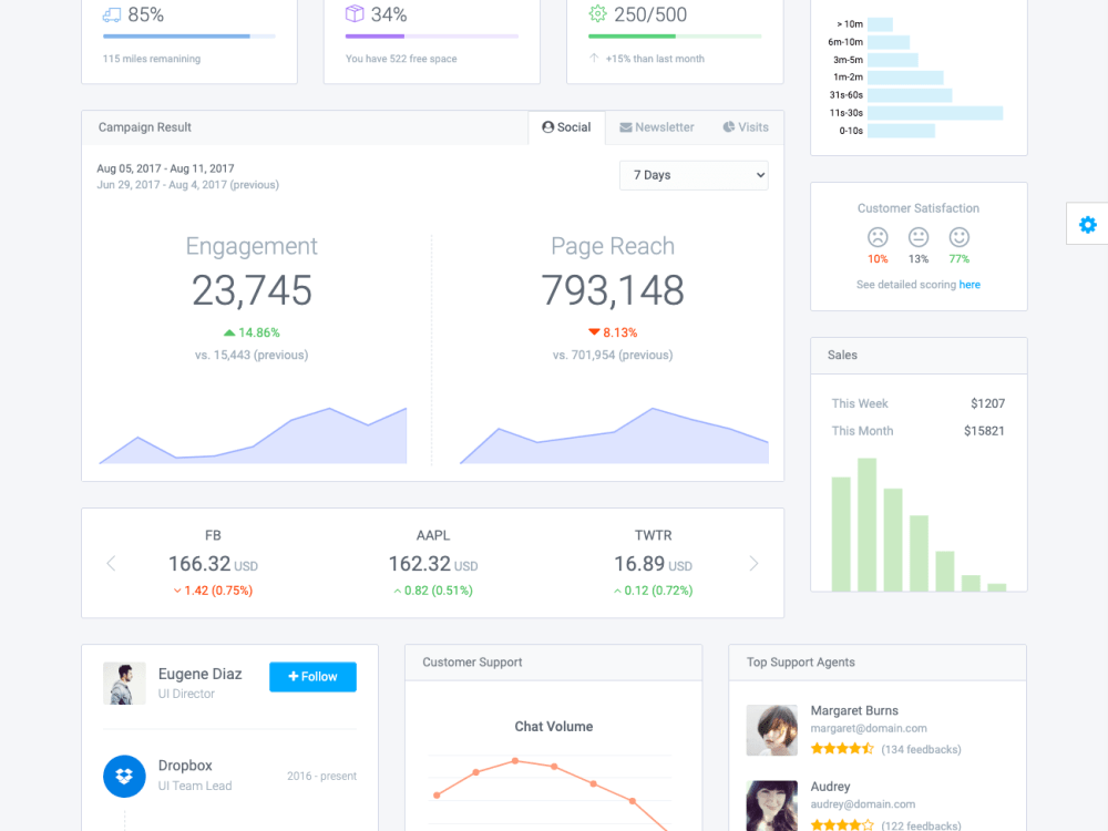 A dashboard admin design for your web app in Figma | Upwork