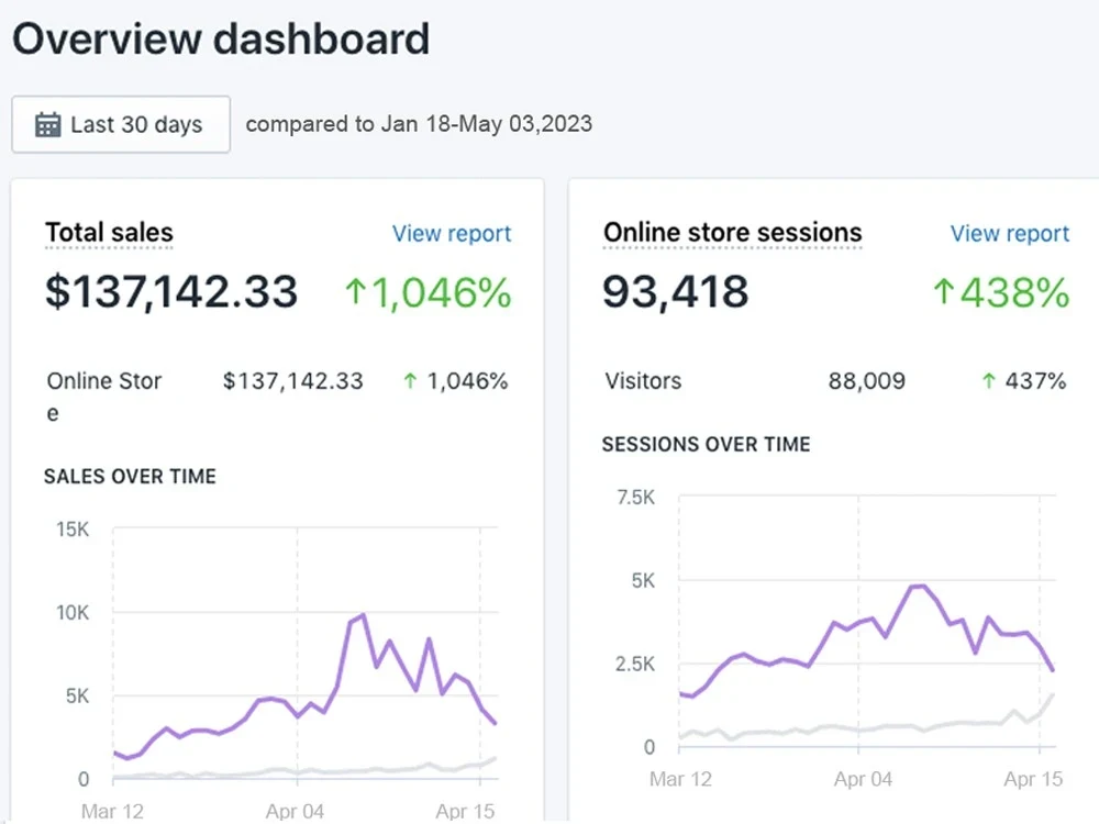 Profitable Shopify website or setup Shopify store design | Upwork
