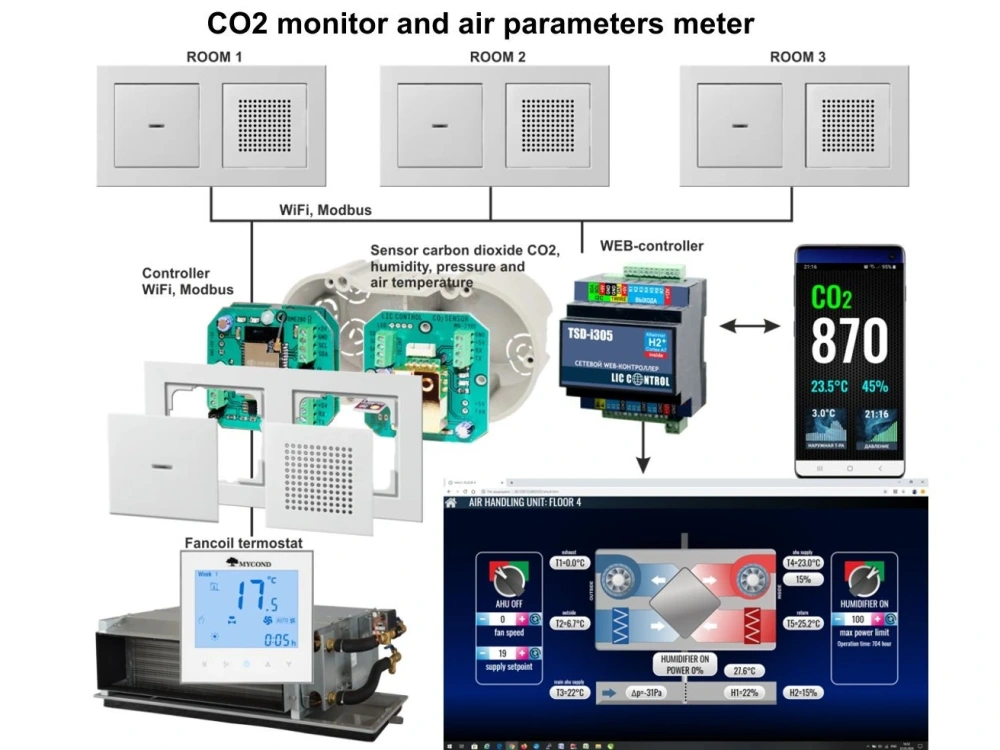 IoT projects on ESP32, Raspberry Pi, Arduino for HVAC and any other systems | Upwork