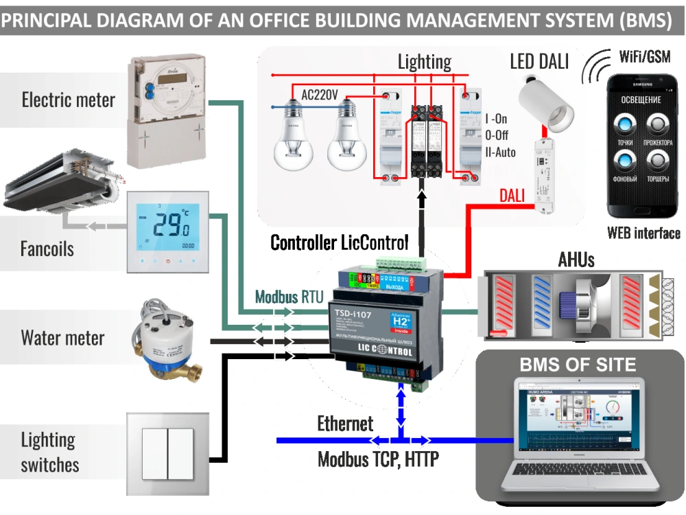 Iot Projects On Esp32 Raspberry Pi Arduino For Hvac And Any Other Systems Upwork