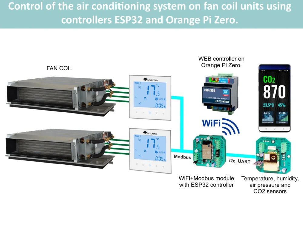 Iot Projects On Esp32 Raspberry Pi Arduino For Hvac And Any Other