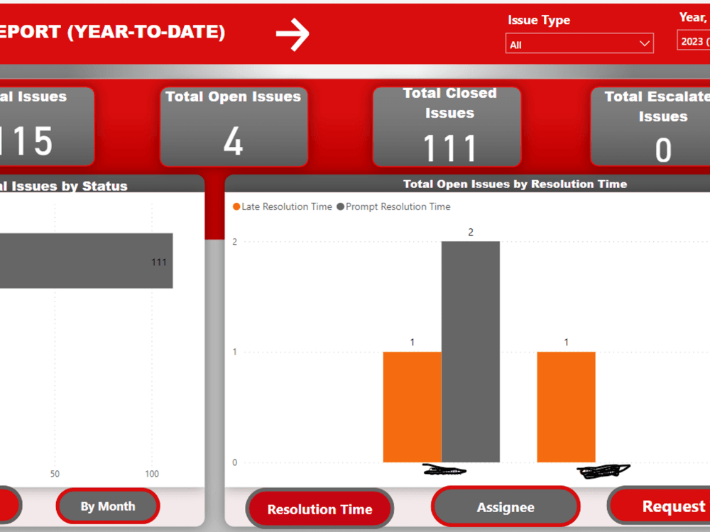 Insight-Packed Power BI Report/Dashboard for Your Business | Upwork