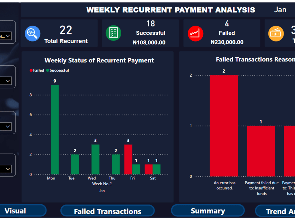 Insight-Packed Power BI Report/Dashboard for Your Business | Upwork