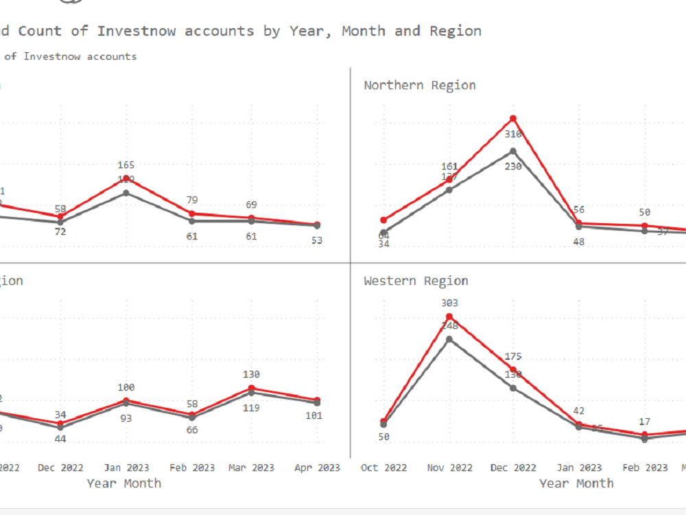 Insight-Packed Power BI Report/Dashboard for Your Business | Upwork