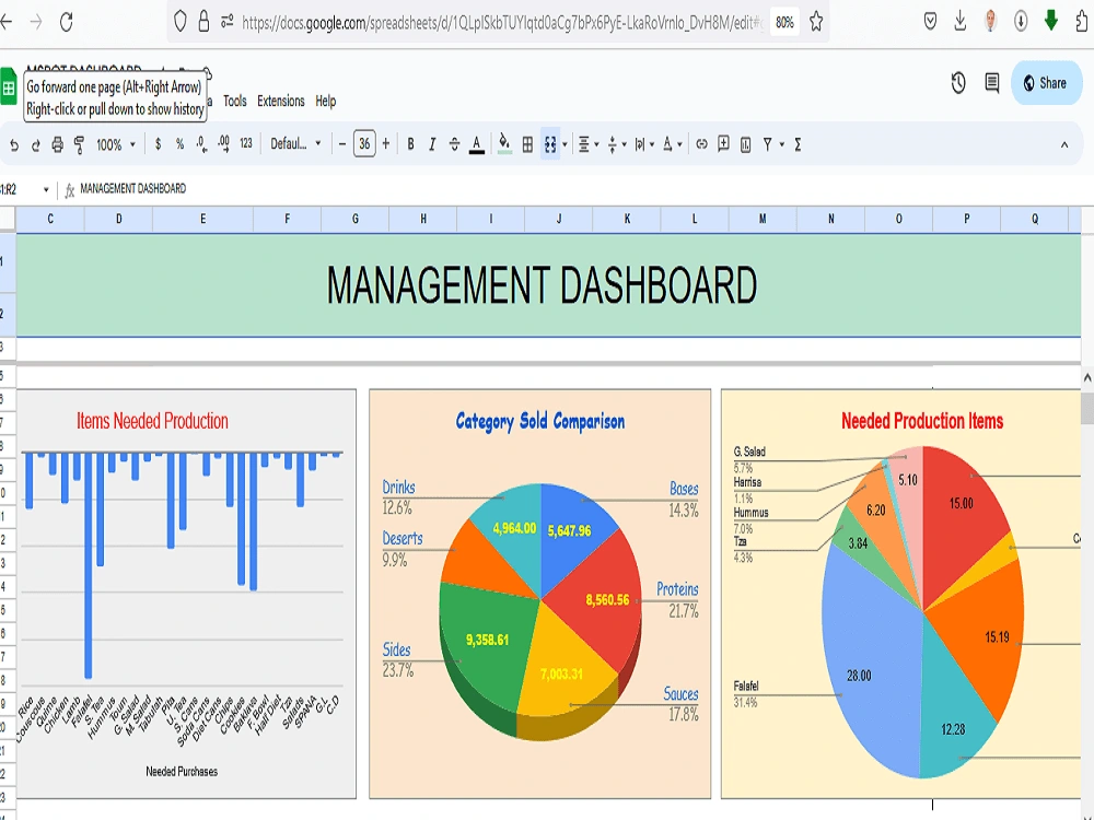 A Dynamic Dashboard according to data in Excel or Google Sheets | Upwork