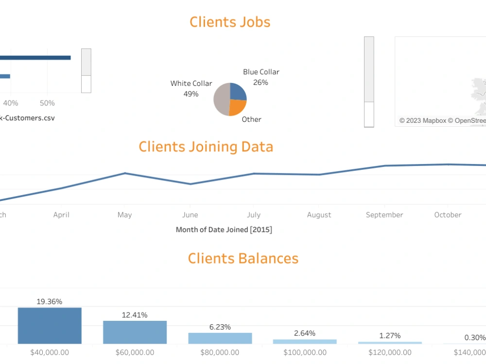 A great Power Bi/Tableau dashboard with or amazing Excel analysis. | Upwork