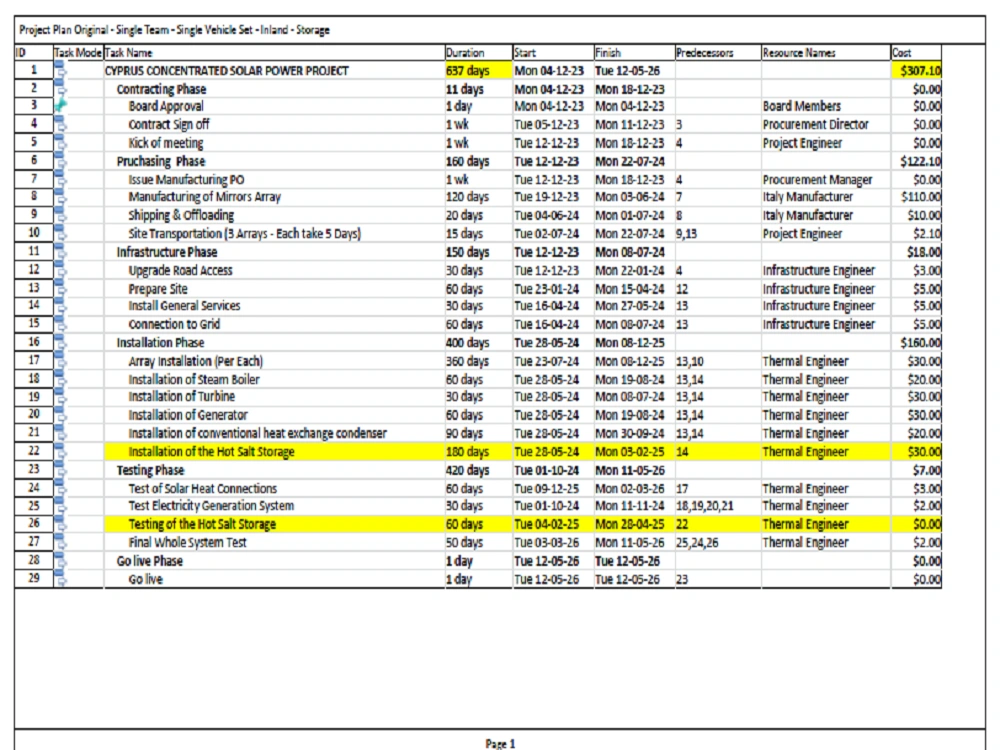 A complete project plan | Upwork