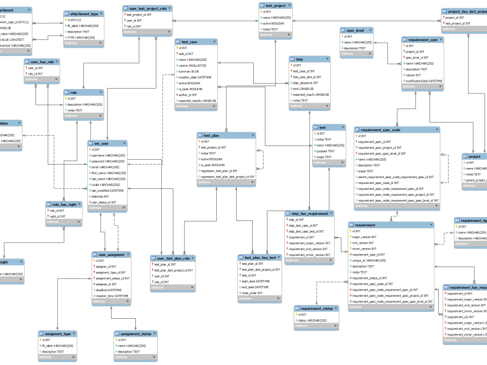 Design, develop, fix databases like Oracle, SQL Server, MySQL ...