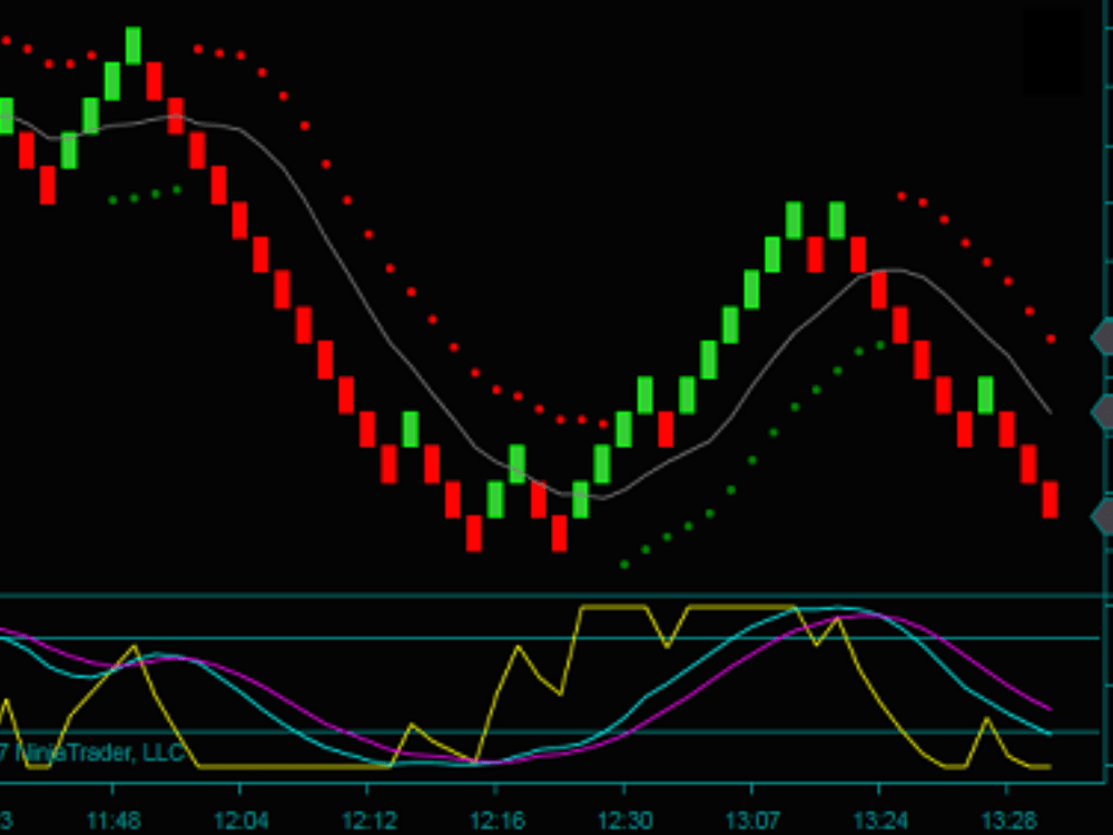 NinjaTrader or MetaTrader Strategy for your trading | Upwork