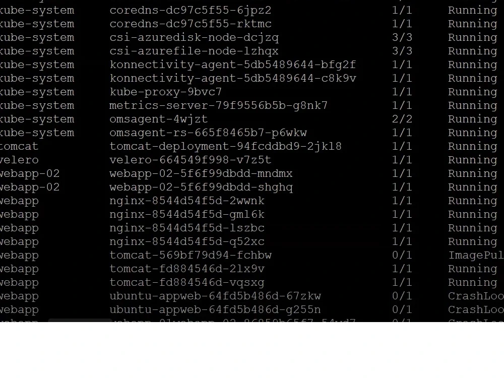 Azure Kubernetes Cluster By Using Terraform And Troubleshoot And Fix Upwork