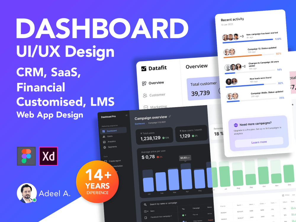 Web application dashboard UI Design (SAAS, admin panel, portal) Figma ...