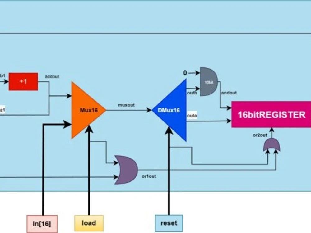 Block diagram and Flow chart for your Project | Upwork