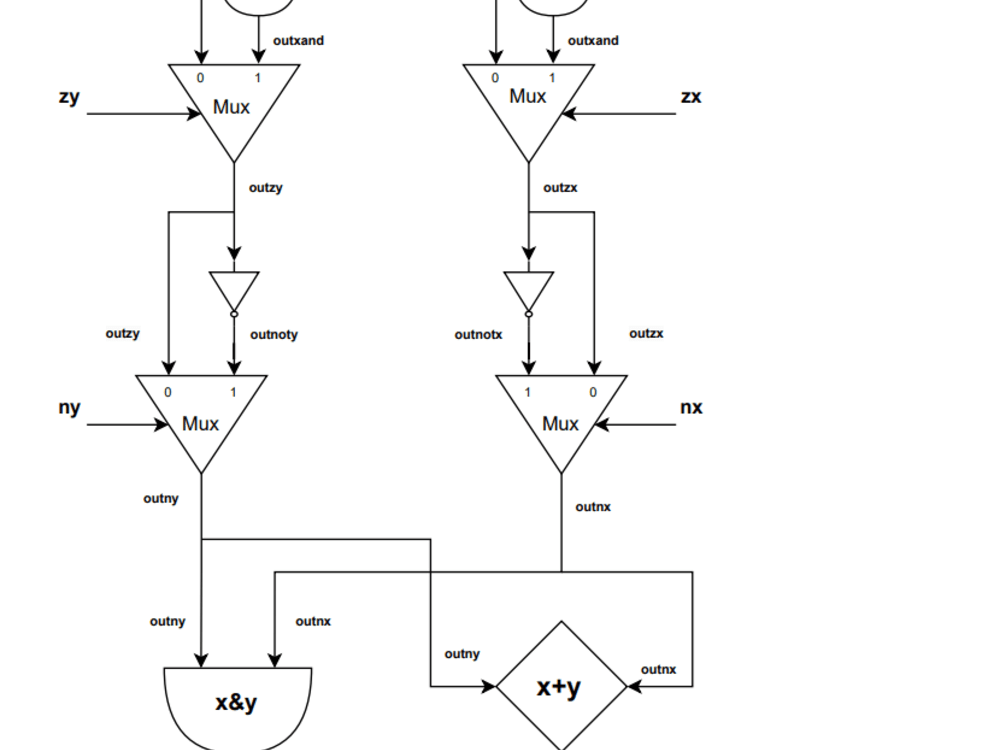 Block diagram and Flow chart for your Project | Upwork