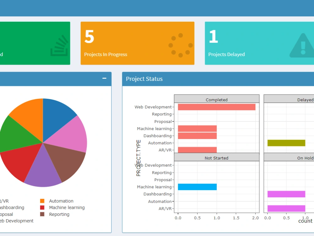 R shiny dashboards for data science projects | Upwork