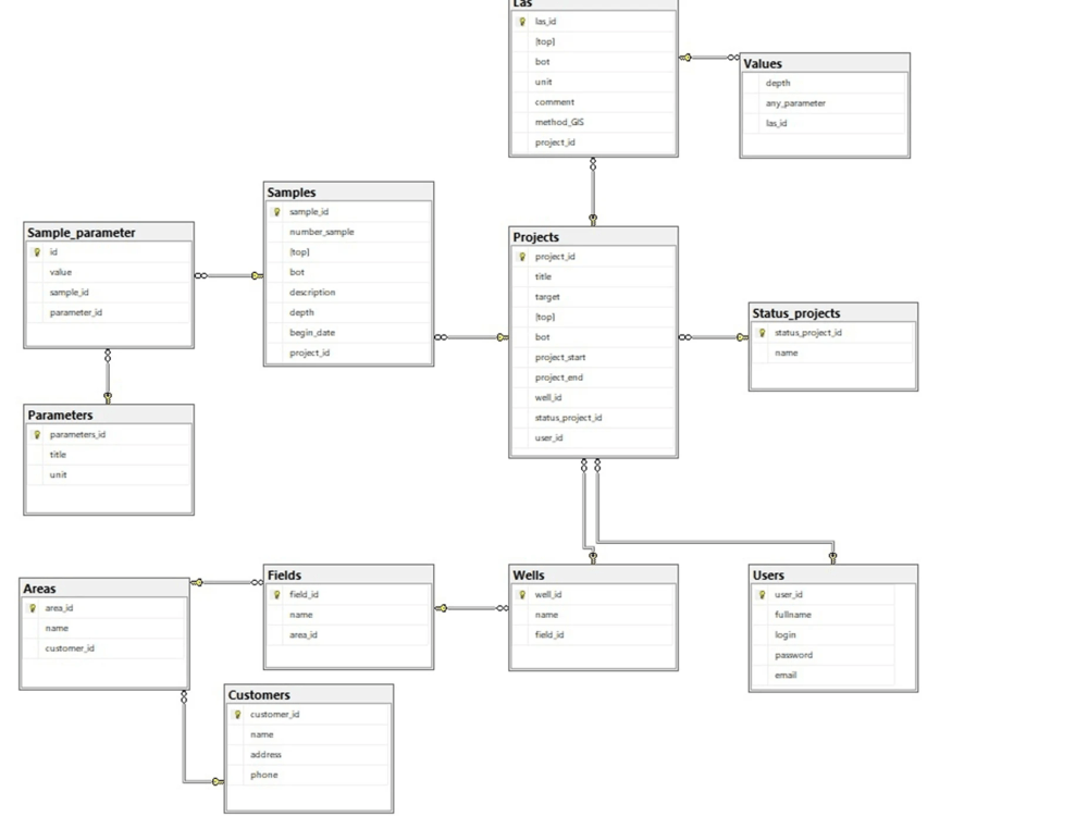 A fantastic deliverable that database optimization impacts | Upwork