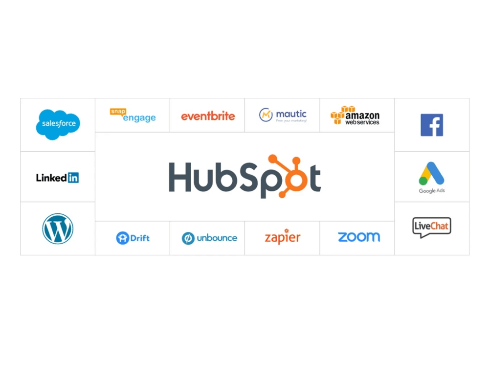 Custom HubSpot API integrations | Upwork