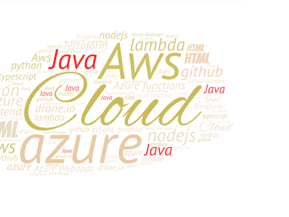 An AWS/Azure Cloud Application build from scratch, application modenization | Upwork