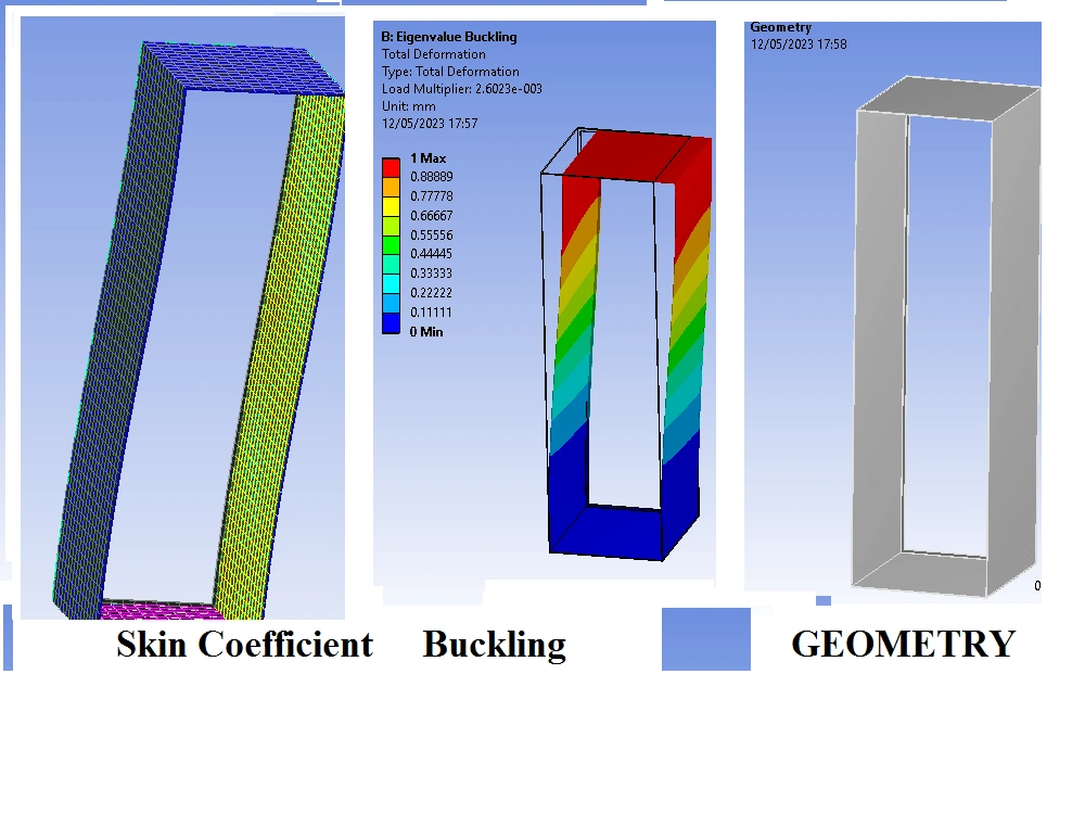 FEA & Fatigue Analysis of Mech. Structures for dynamic response ...