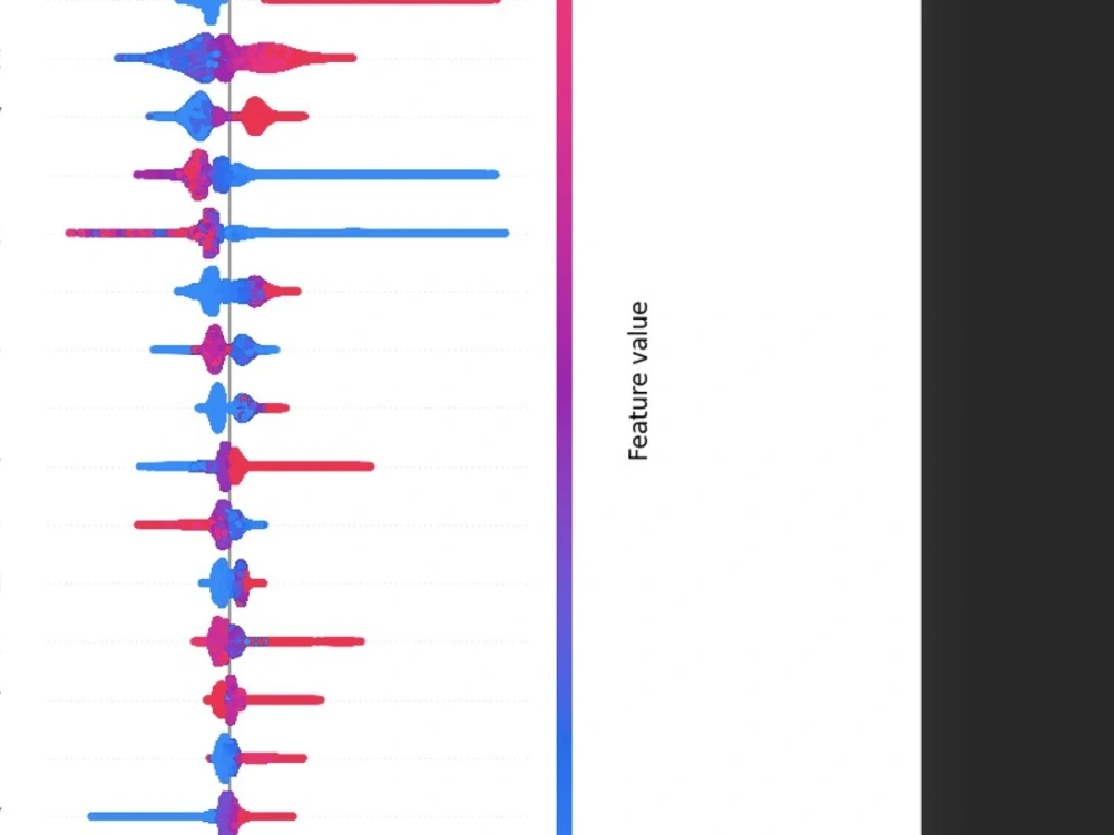Predictive Machine Learning project (Regression/ Clasification) | Upwork