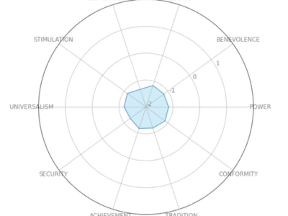 Artificial Intelligence Based Deep Learning Model ChatGPT, BERT, LLMs, CNNs | Upwork