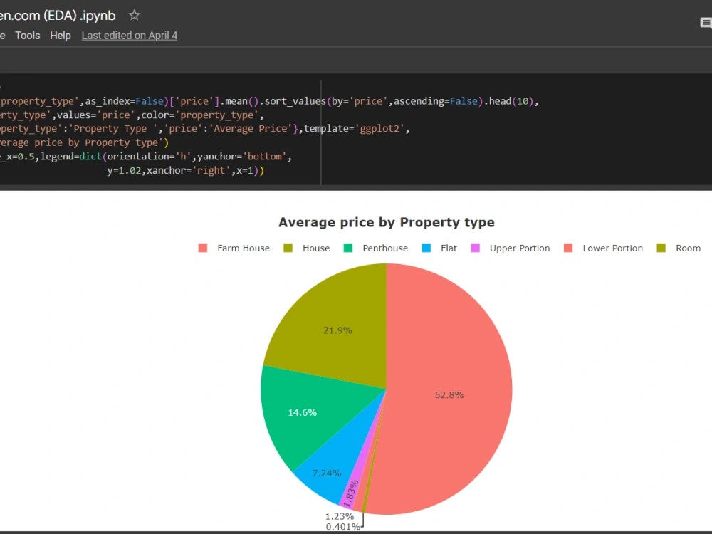 A Clearned DataFrame and apply ML/DL model with model file. | Upwork