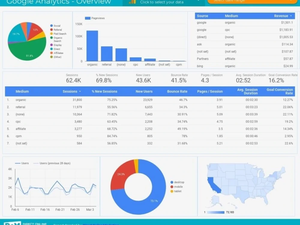 Google Analytics 4 Custom Conversion Dashboard | Upwork