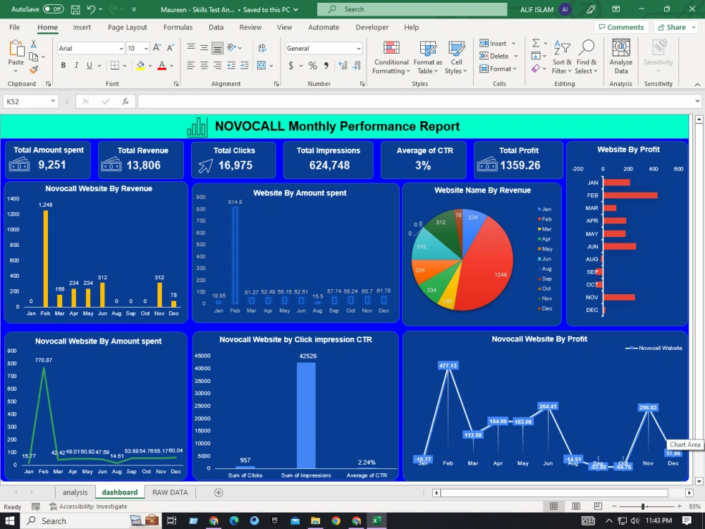 Data Analytics, Excel Reporting in graphs and chart using Power BI or ...