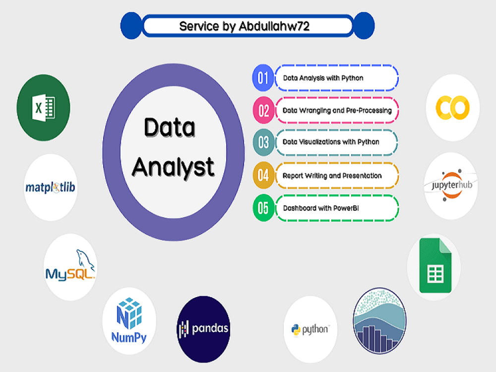 Data analysis and PowerBI data visualizations | Upwork