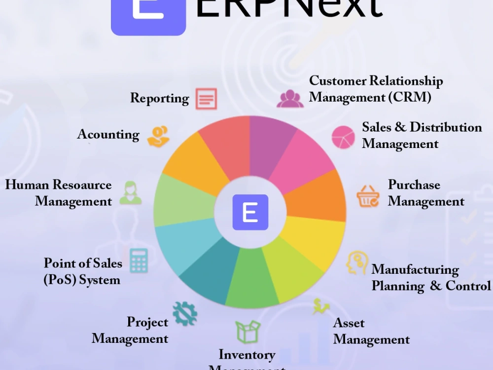 I offer ERP solutions for your business using ERPNext v14. | Upwork