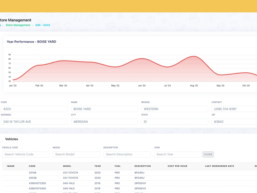 Laravel And Vue Developer Custom Website Erp Crm Lms Poss Upwork