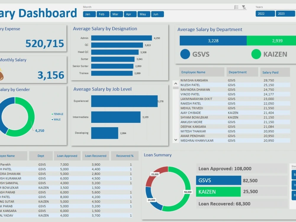 An advanced Excel Google sheet Dashboard | Upwork