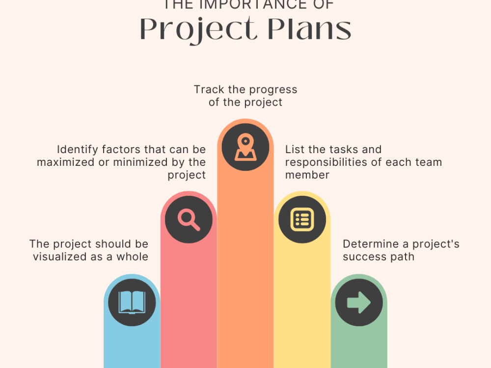 Experienced Project Manager for Successful Project Delivery | Upwork