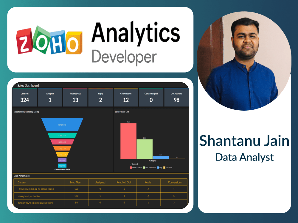 Stunning Zoho analytics dashboards | Upwork Stunning Zoho analytics dashboards | Upwork
