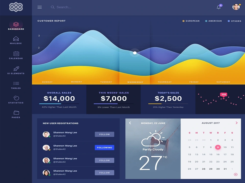 MVP | Dashboard | Web Application | Payments | API | Graph | Frontend | Upwork