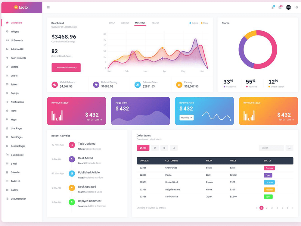 MVP | Dashboard | Web Application | Payments | API | Graph | Frontend | Upwork