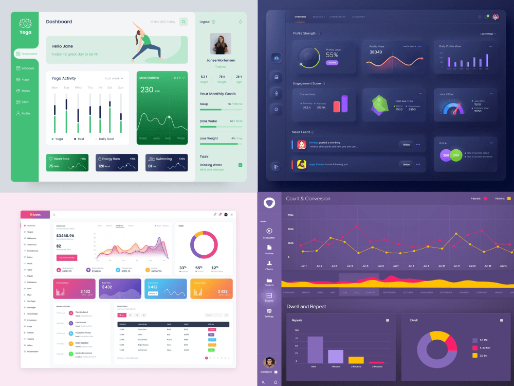 MVP | Dashboard | Web Application | Payments | API | Graph | Frontend | Upwork