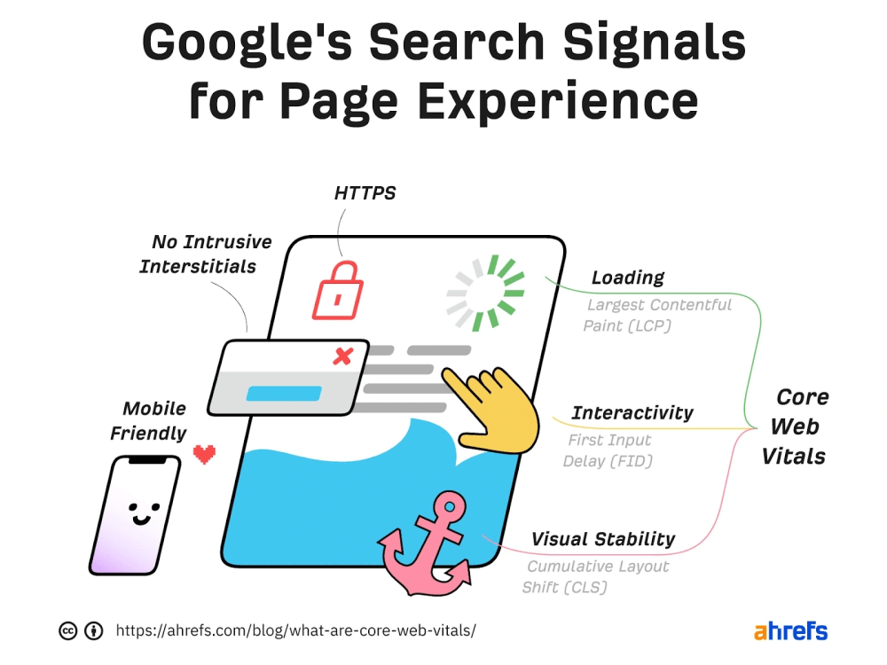 WordPress Page Speed Optimization | Core Web Vitals | GTMetrix 95% Score | Upwork