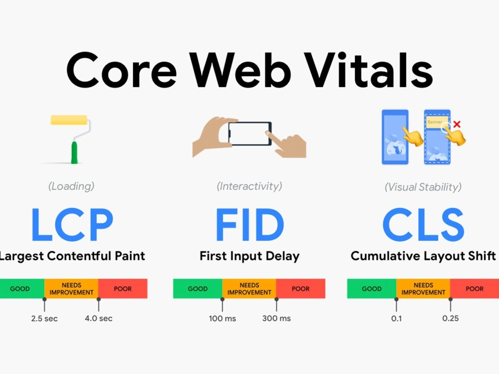 WordPress Page Speed Optimization | Core Web Vitals | GTMetrix 95% Score | Upwork