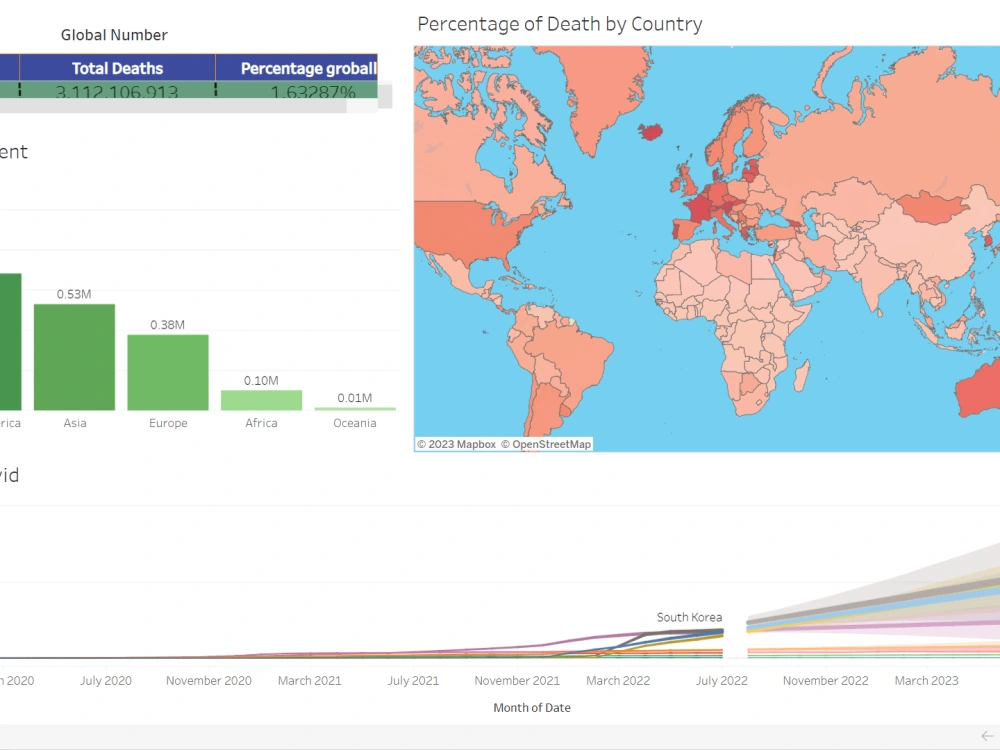 A Data Visualization in Tableau or Power BI | Upwork